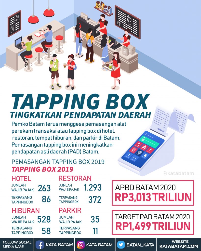 Mengenal Tapping Box, si Perekam Transaksi tuk Naikkan Pendapatan ...